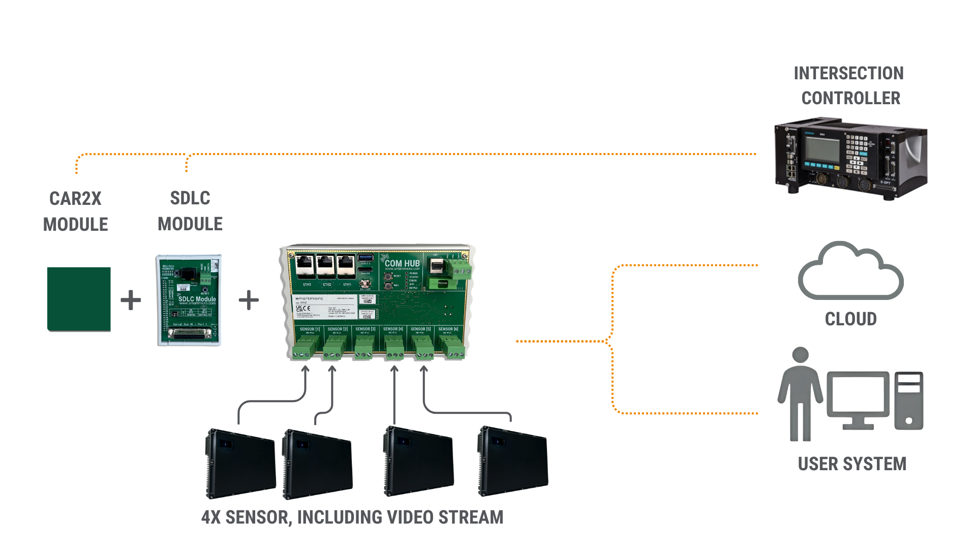 Super Resolution AI Tracking - Seamless Tracking | smartmicro®